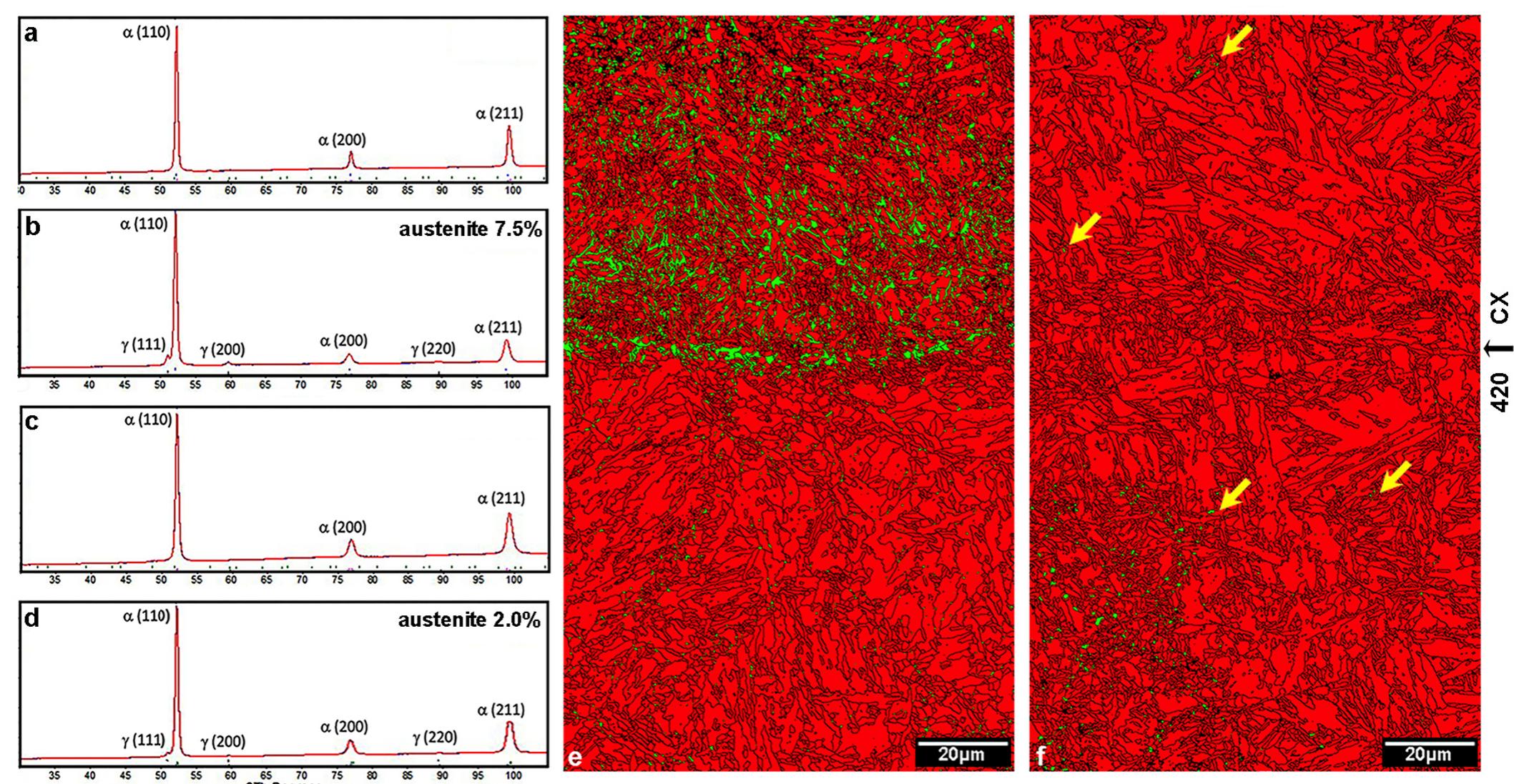 Xrd spectra of as-built (a) 420 and (b) corrax, and