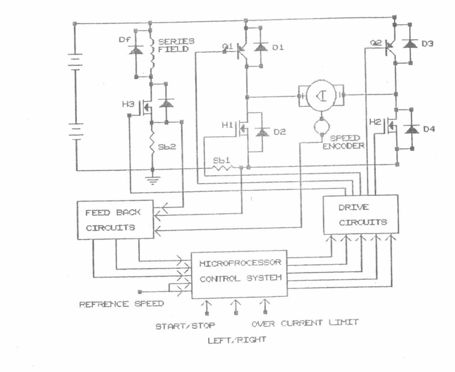 The function block diagram of the drive system