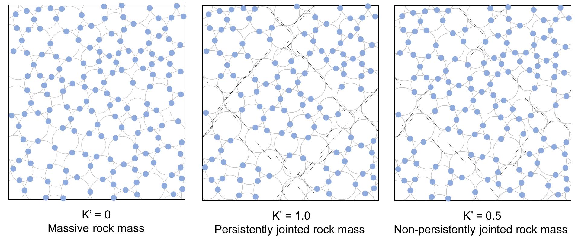 Examples of a massive jointed rock mass model (k’ = 0), a