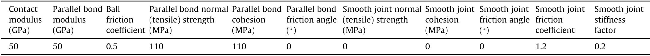 Properties of blocks (balls and parallel bonds) and joints