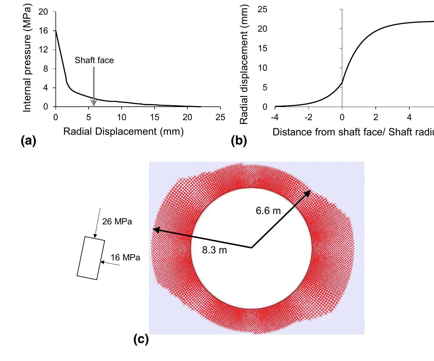 Shows the grc, the ldp, and the shape and extent of the