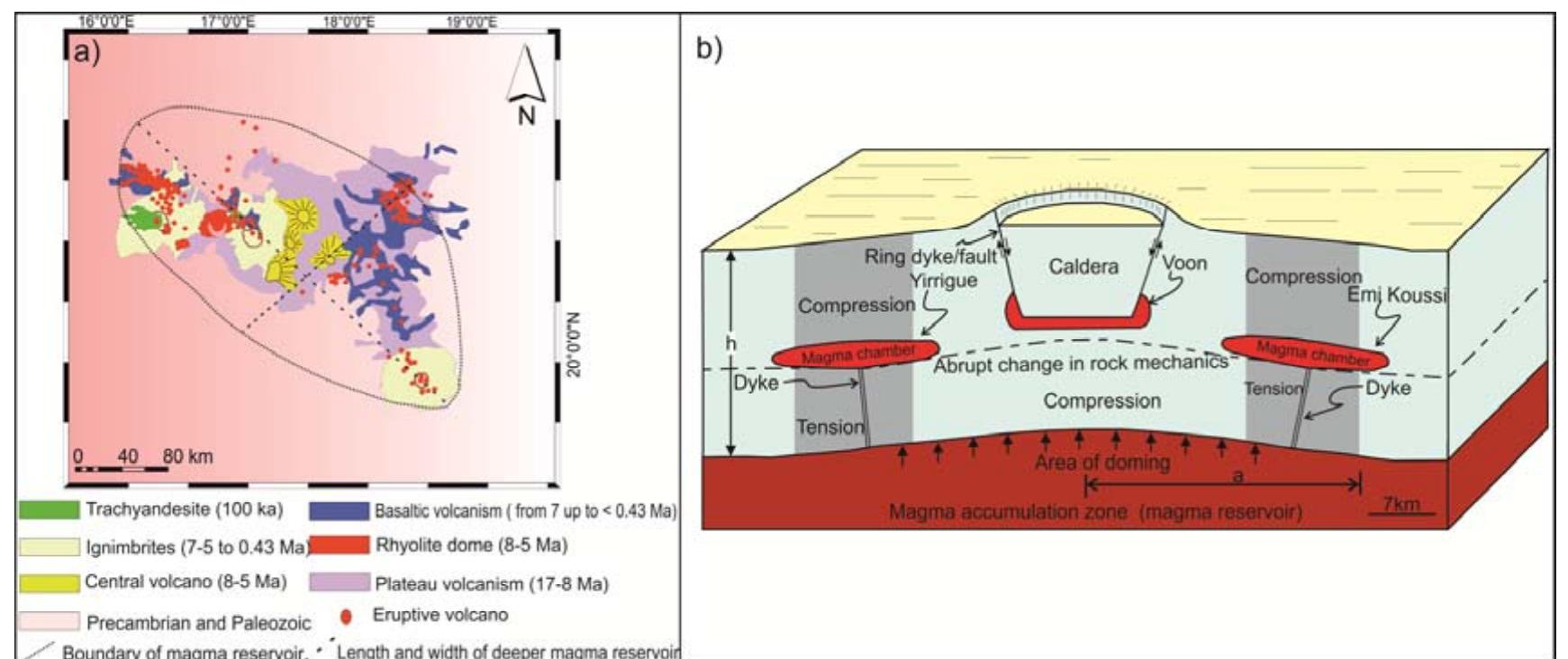 A) simplified geological map of the tvp showing the areal