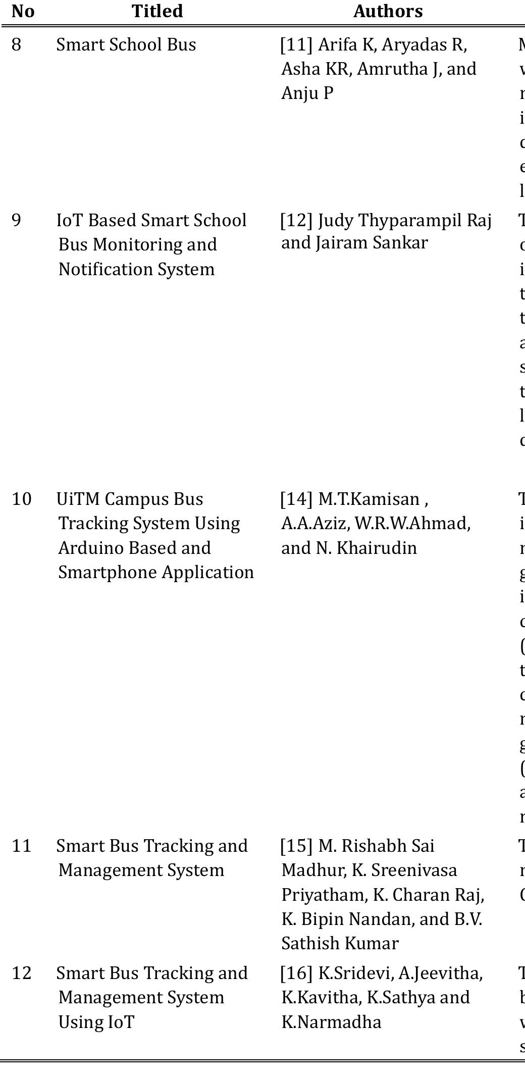 3. methodology research methodology divided into 3 phases