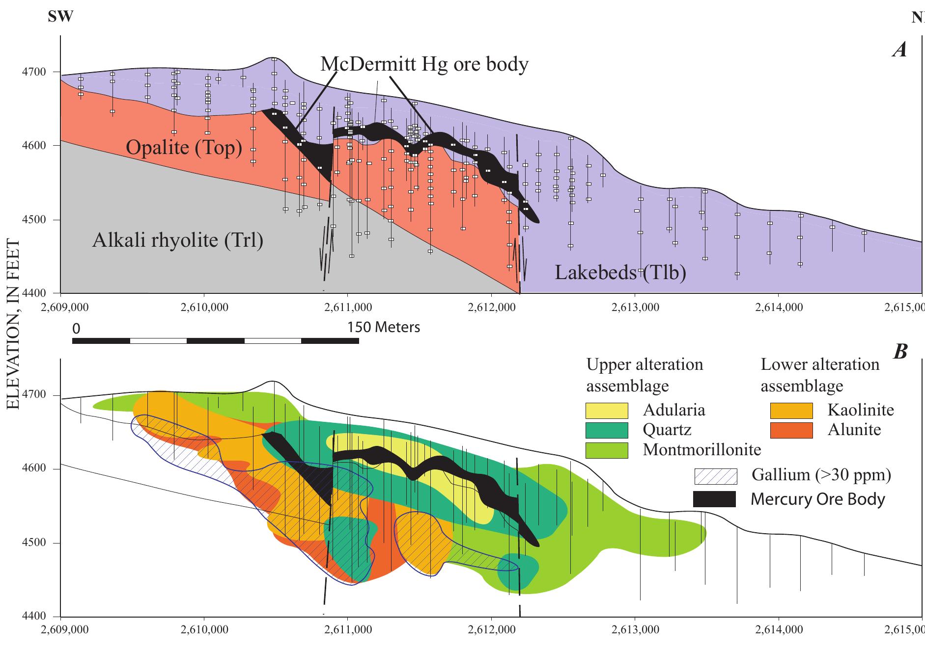 Schematic geologic cross section of the mcdermitt hg