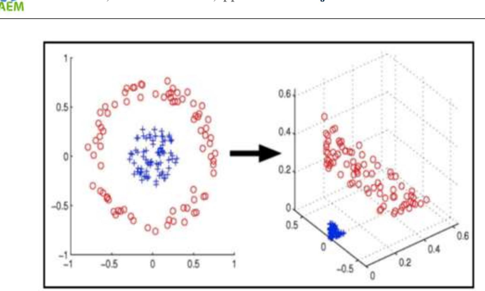 (fig-4. workflow diagram of svm)