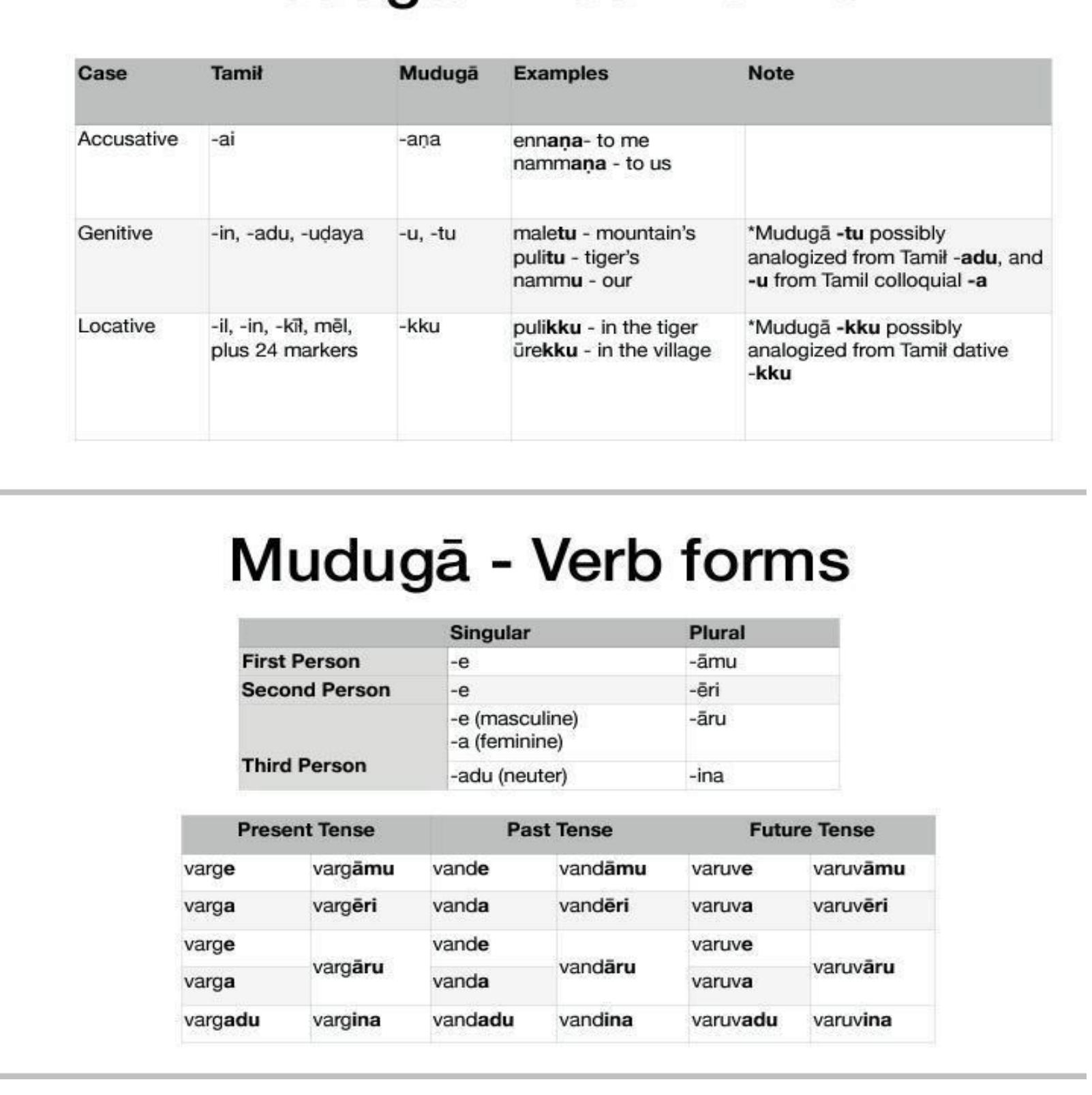 (PDF) Irula and Muduga Tribes in Attappady Sociocultural and Linguistic ...