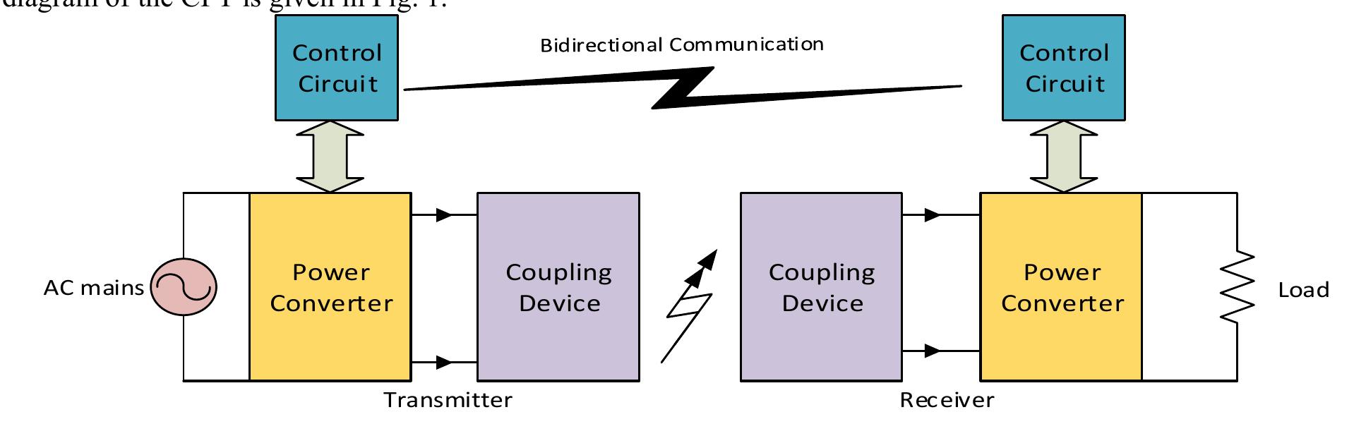 General block diagram of wireless power transfer (wpt).