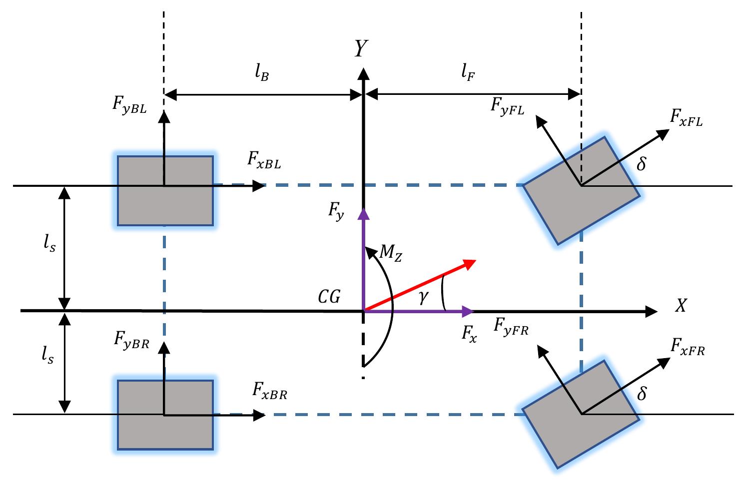 Schematic of the rover model rover system model