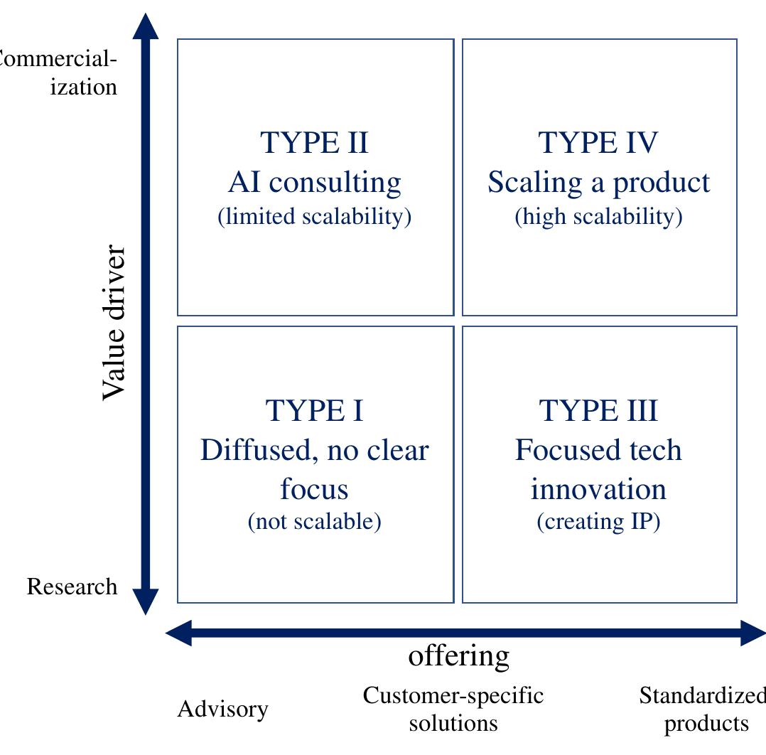 Classification framework (version 1). source: own