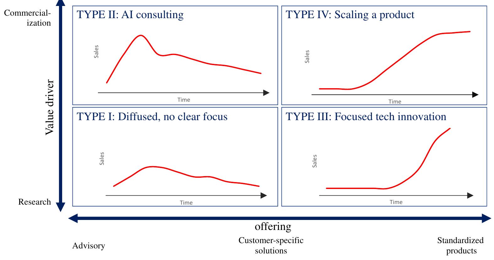 Classification Framework Version 2 Source Own