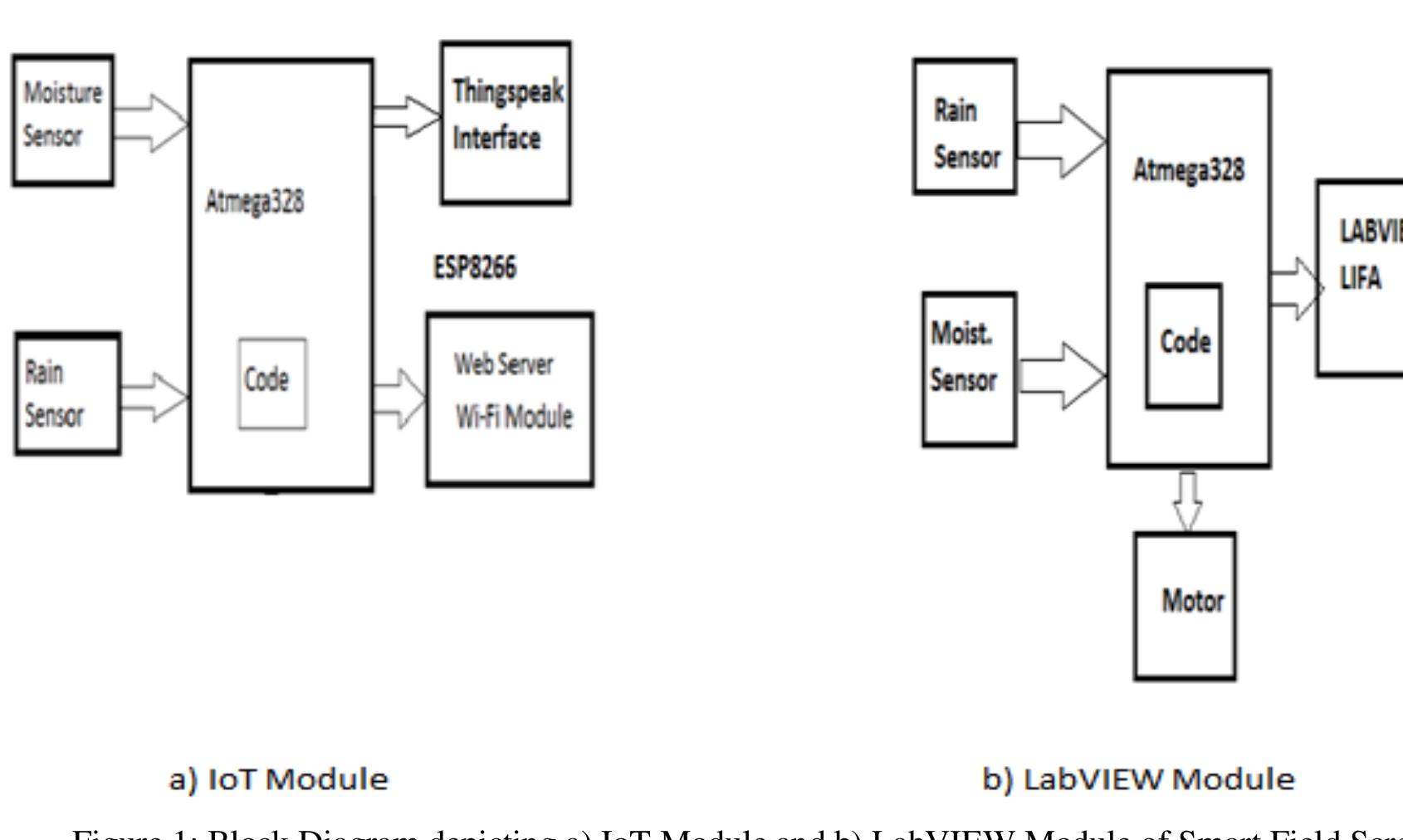 Ii. block diagram and its components arduino uno: this