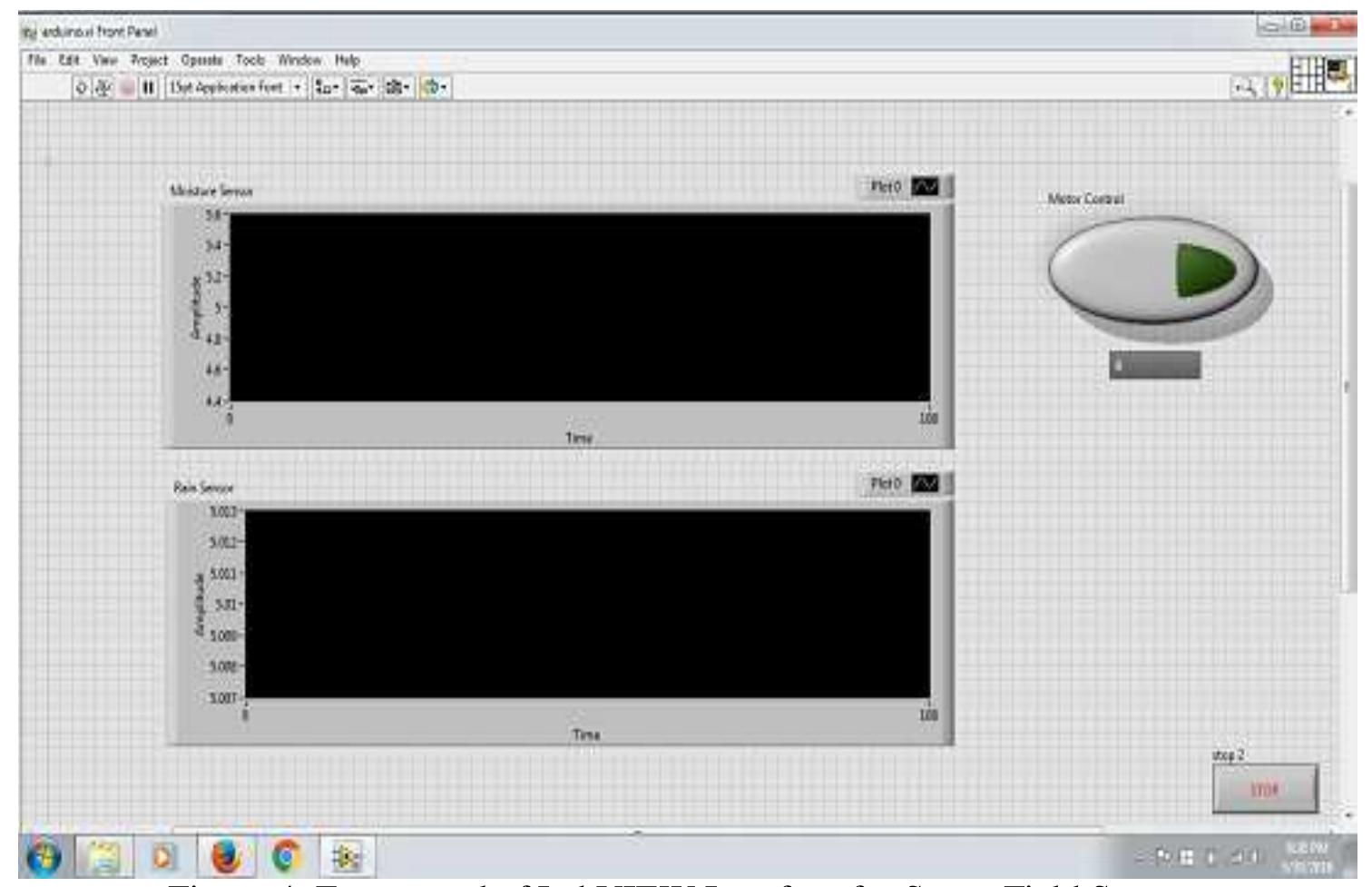 In figure 4 the front panel of labview interface for smart