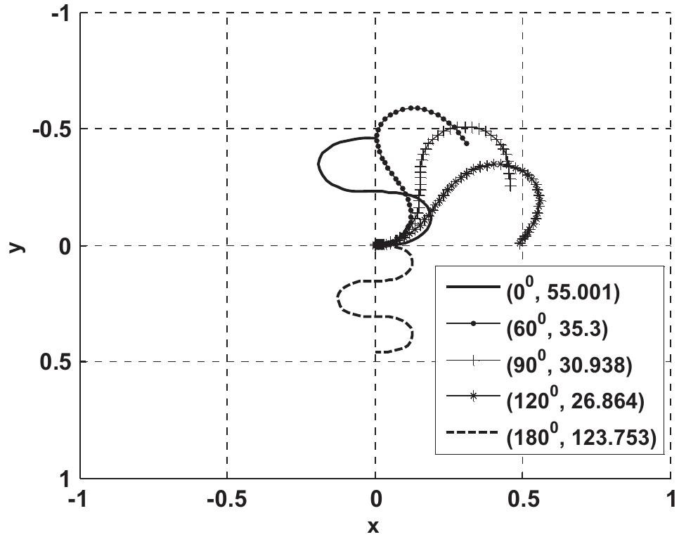 Deformed configurations of the beam with the specified