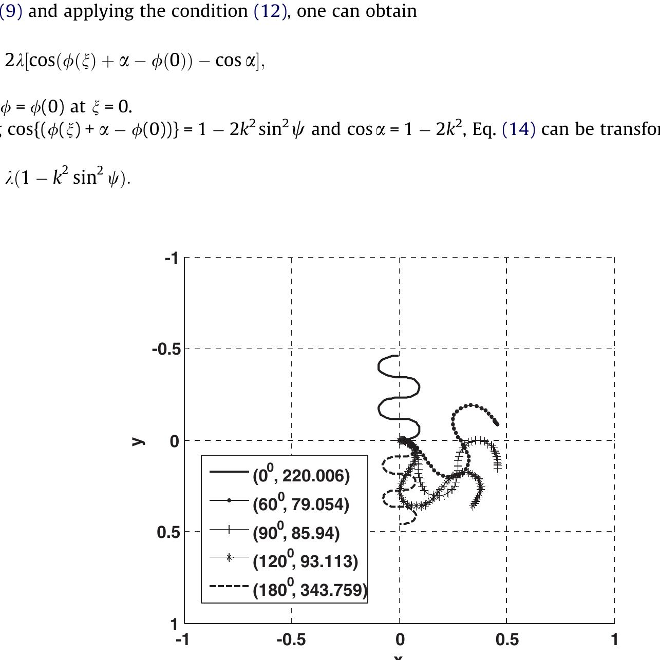 Deformed configurations of the beam with the specified