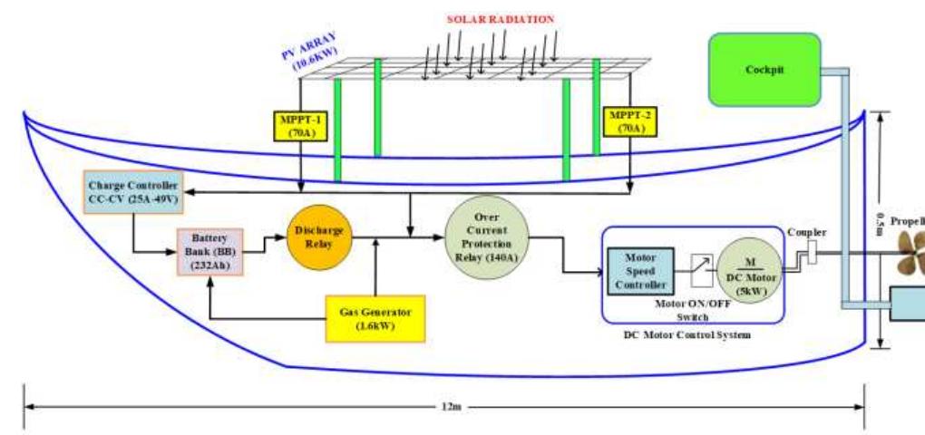 Figure 3 - from Optimal Design, Dynamic Modeling and