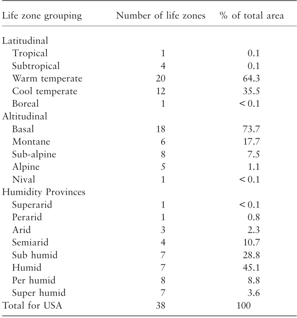 Table 2 - The Holdridge life zones of the conterminous