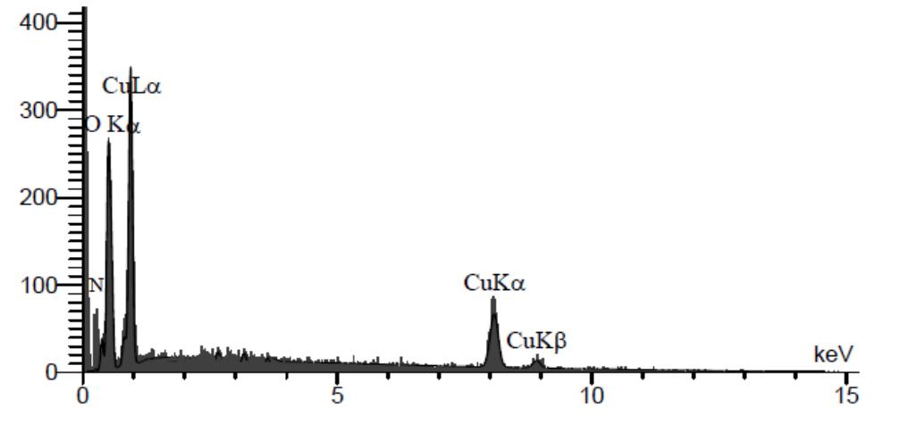 Figure 2 - from Synthesis of Copper Hydroxide Nitrate