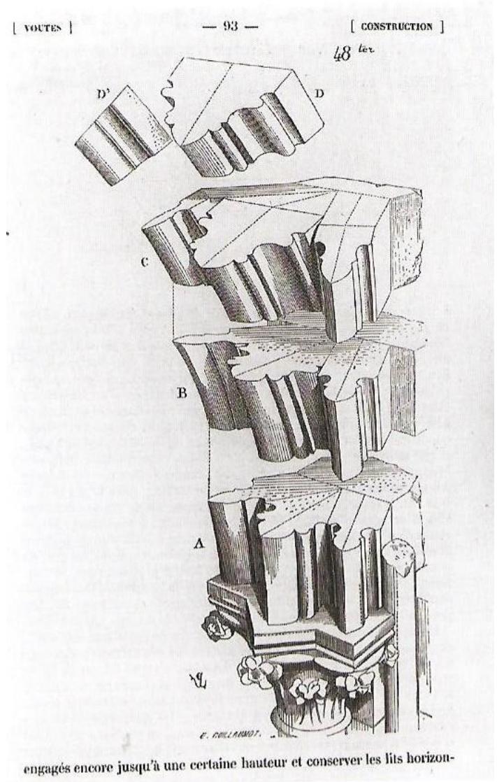 Figure 20 - The Metaphor of ''Curtain Wall'' in the Modern