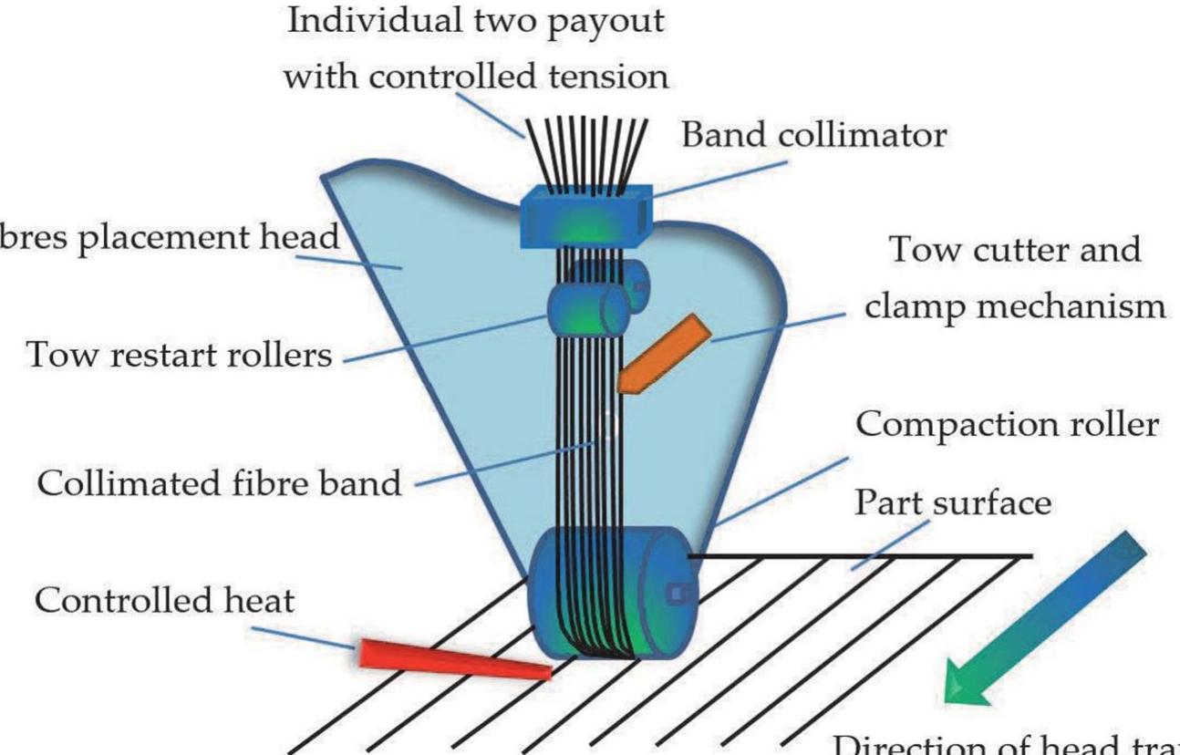 (PDF) Introduction to Composite Materials: A Review