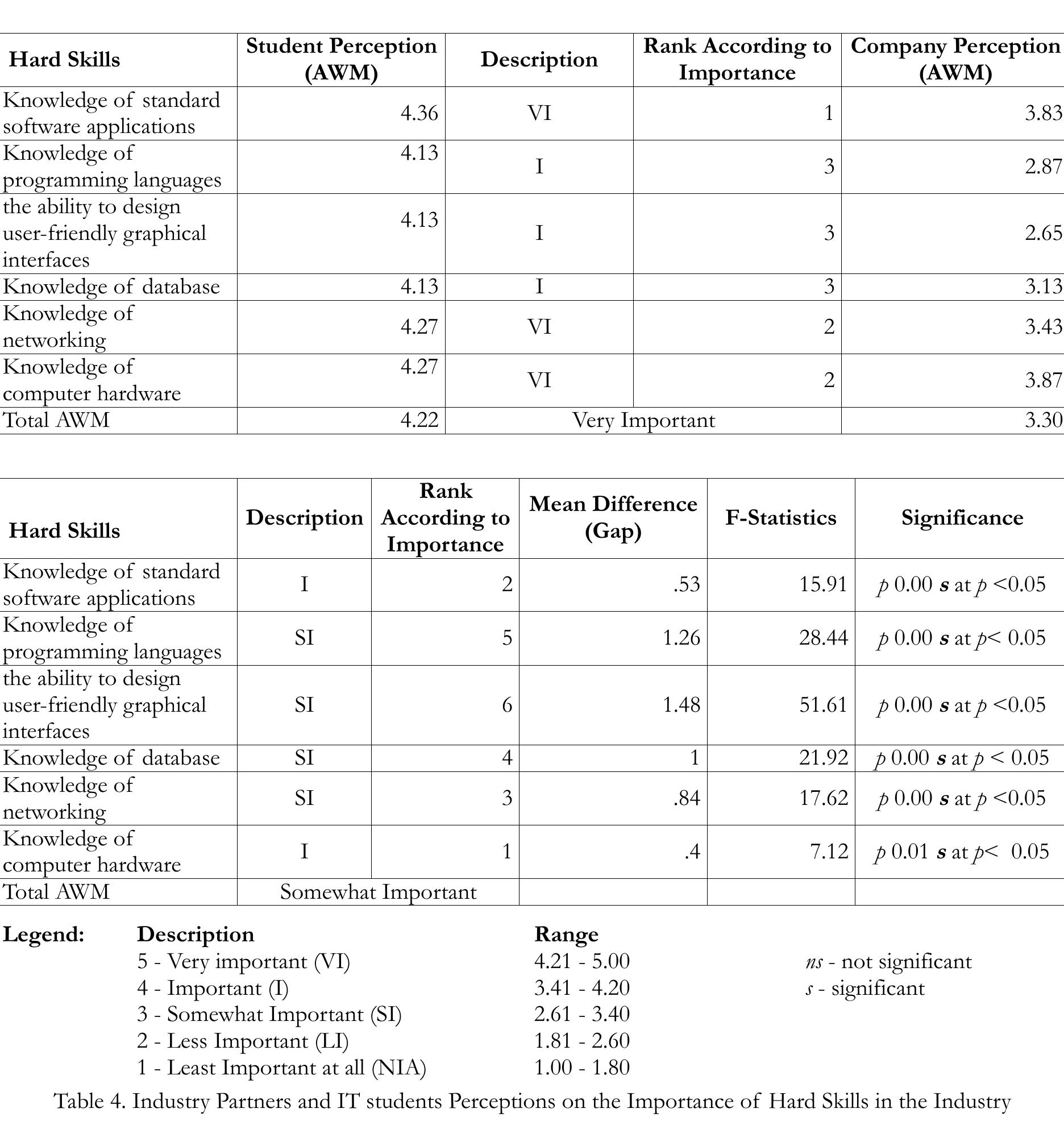 Manages Hardware And Application System Processing Of A 1763