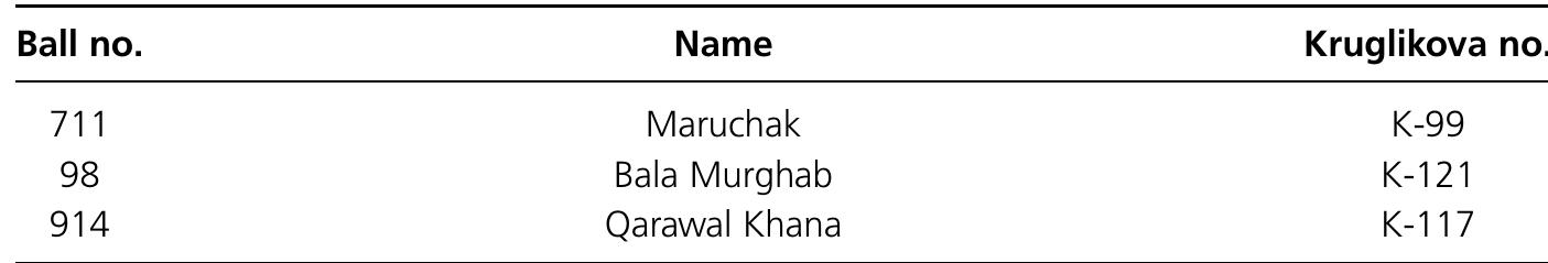 Table 1 - Material for the archaeological map of northern