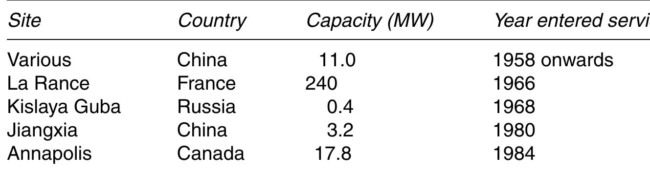 World energy council, modern power systems. table 9.1 the