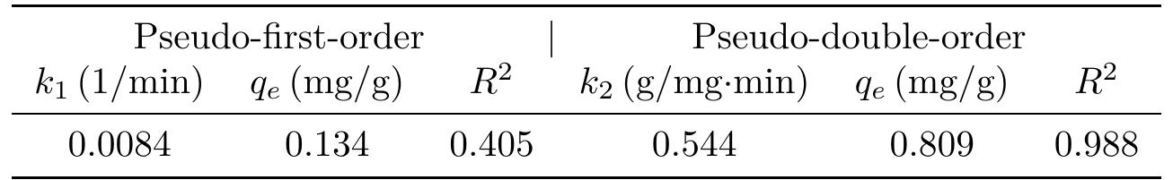 Pseudo-first and pseudo-second-order models for the sorption