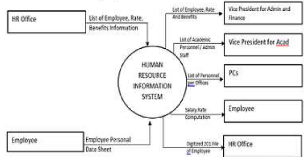 Hris contextual framework fig 2 illustrates the relationship