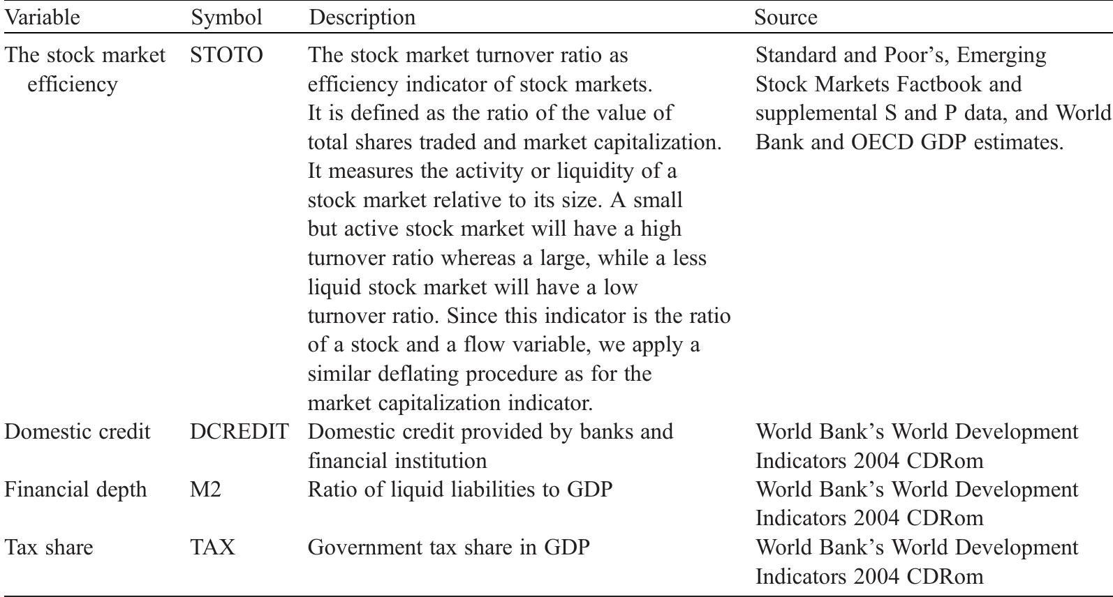 Appendix a (continued ) appendix b. list of countries in the