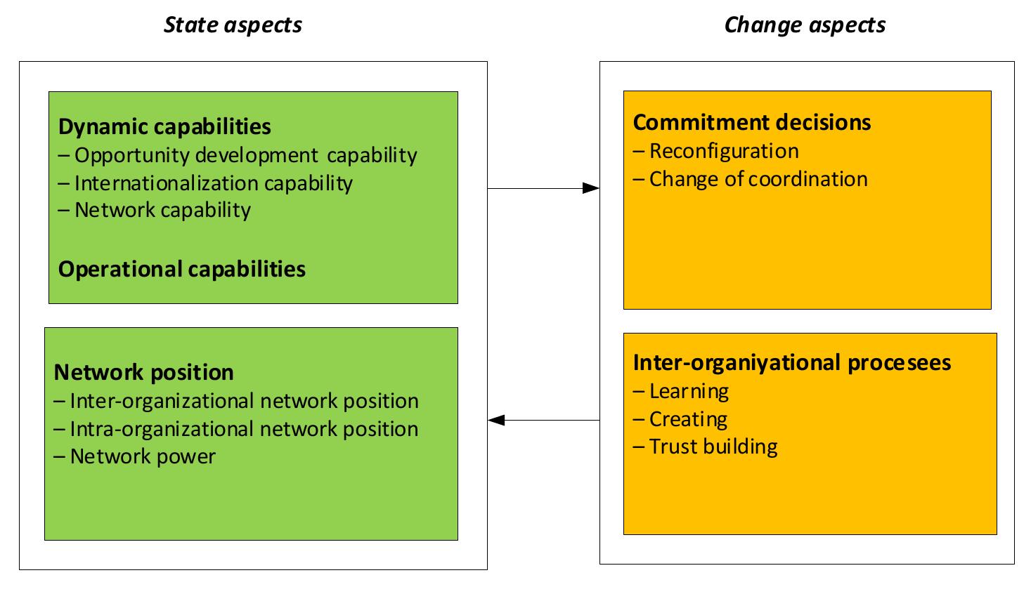 Figure 5 - The evolution of the Uppsala model: Towards