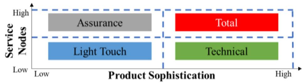 Companies need to adapt their operating model (deloitte