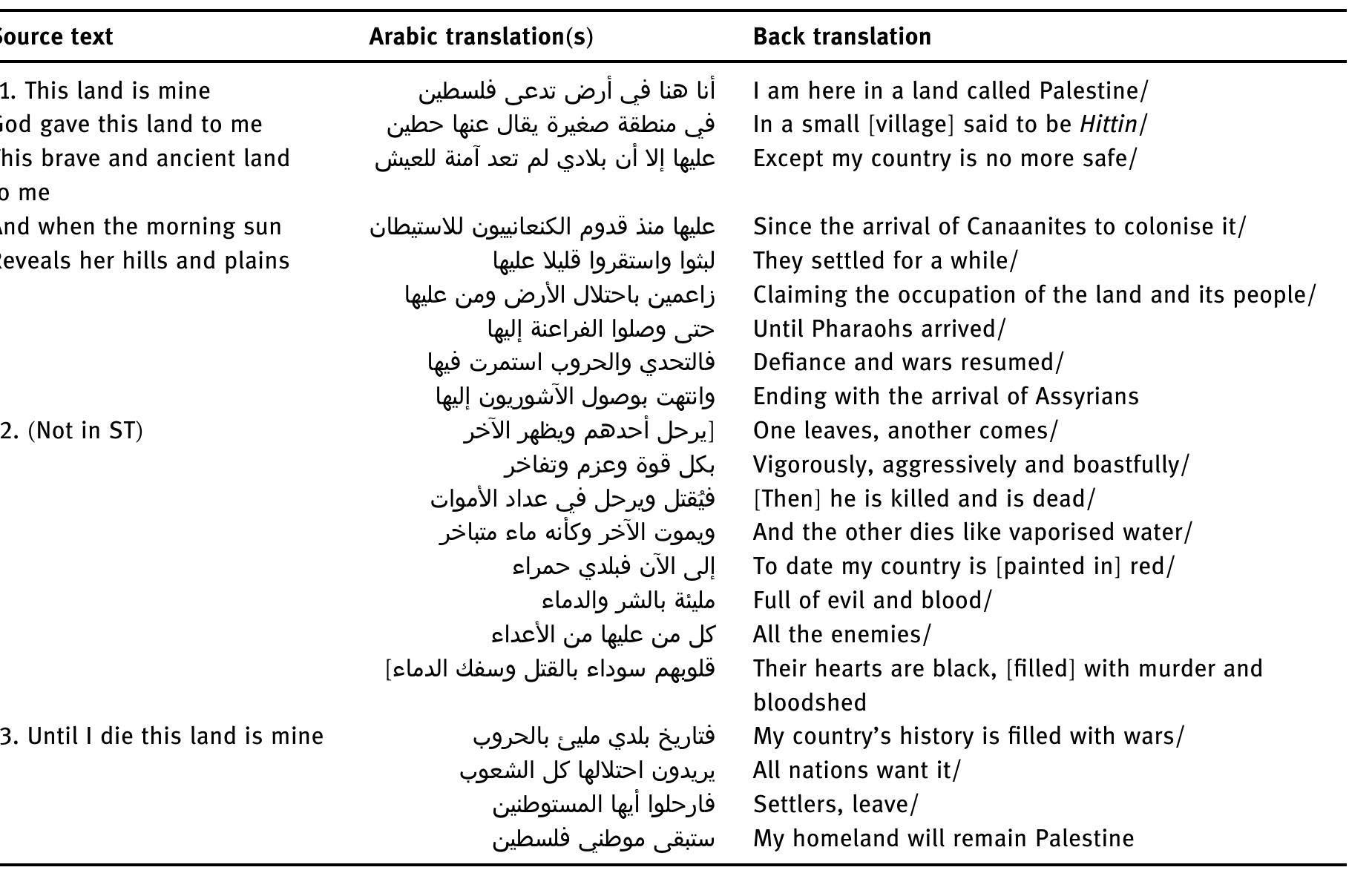 Examples of visual impact on the decision-making process in