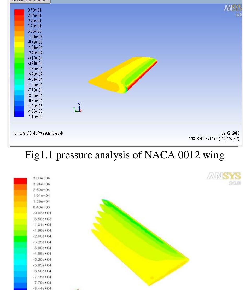 F. analysis of wing using cfd