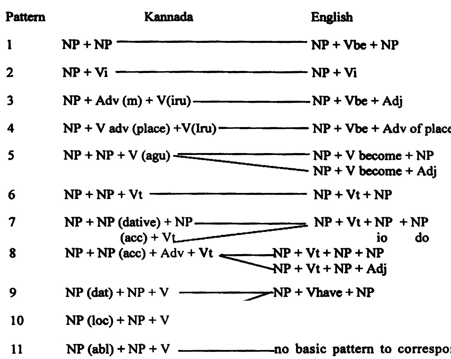 Figure 1 - TYPES AND METHODS OF TRANSLATION