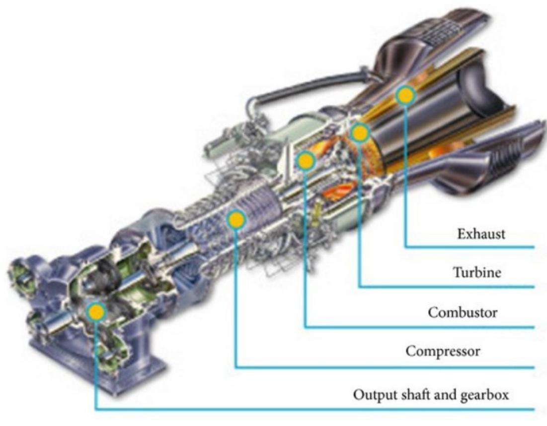 Figure 16 - STEAM AND GAS TURBINES