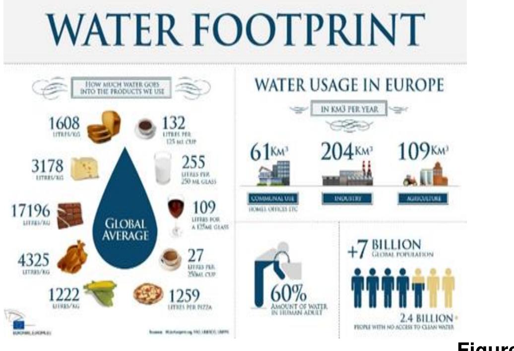 A figurative approach to highlight water footprint in