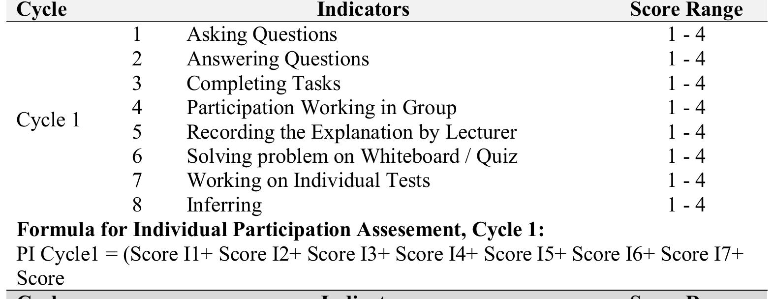 Student’s learning participation assessment rubric the