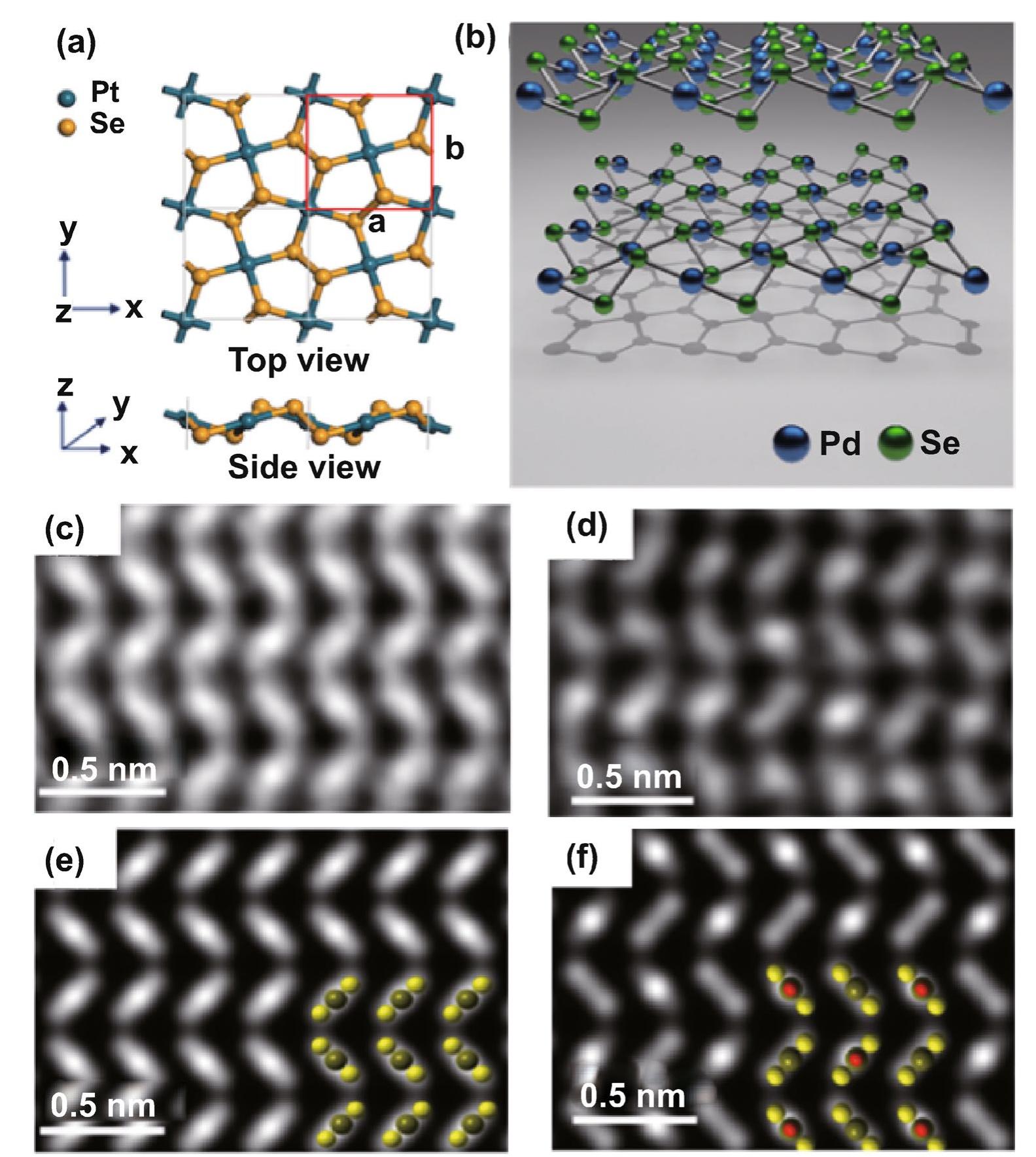 Atomic structure of pdse,. a top view and side view of