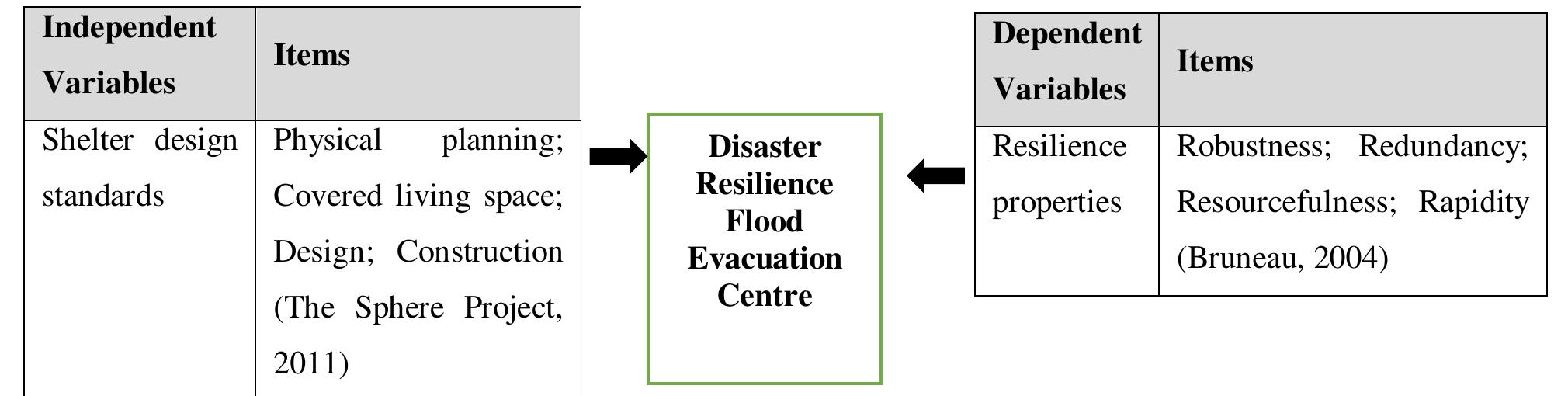 Conceptual design framework