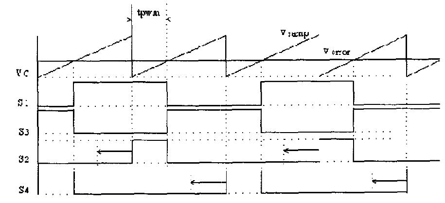 Controller block diagram and gate drive circuit fig.6.