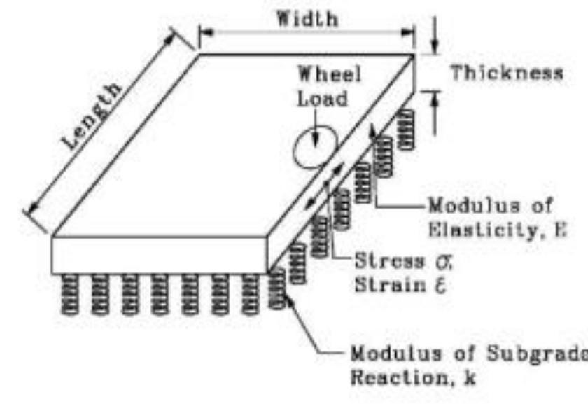Rigid pavement consists of concrete slab and sub-base on top