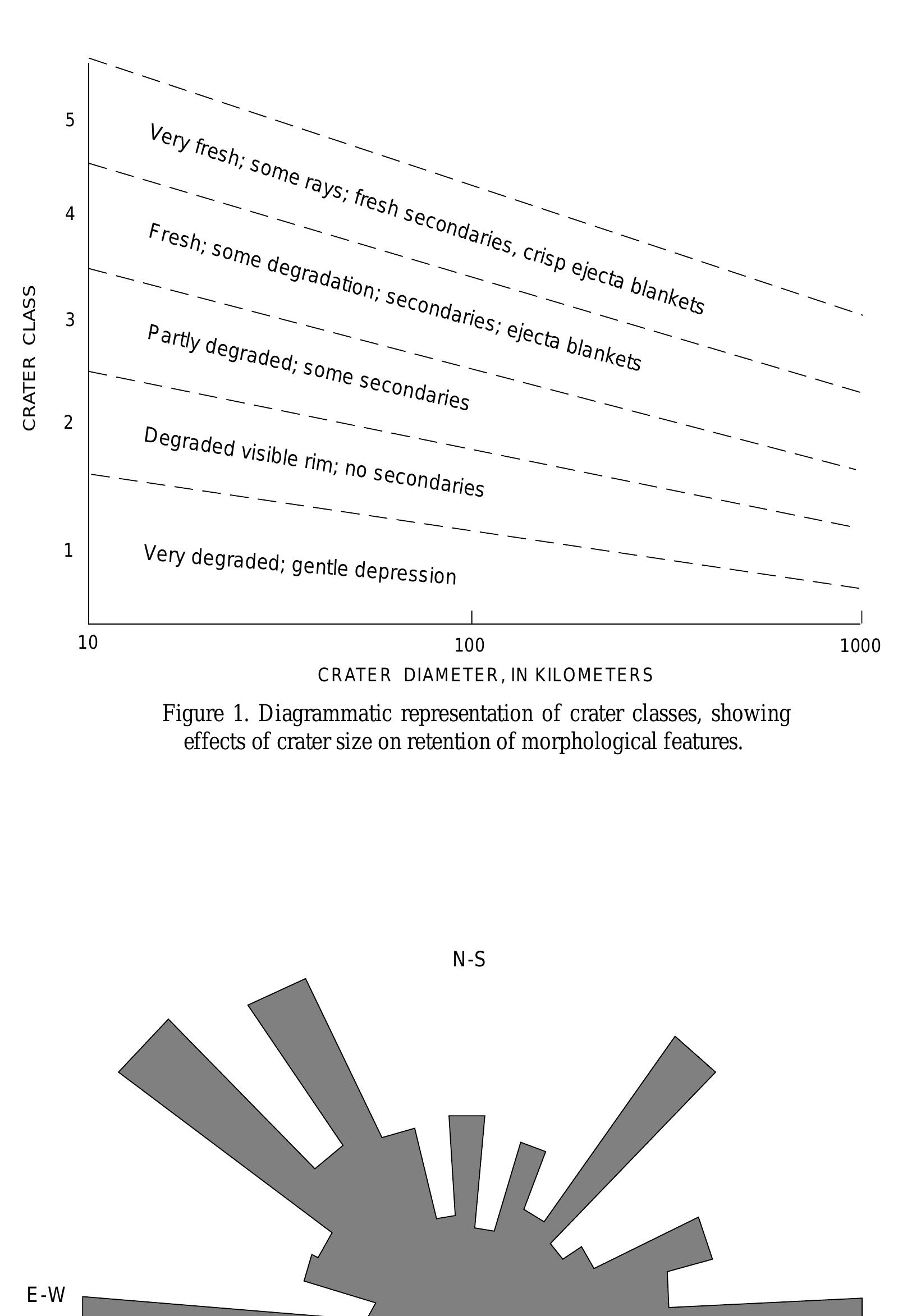 Figure 4 - Geologic Map of the Bach (H-15) Quadrangle of