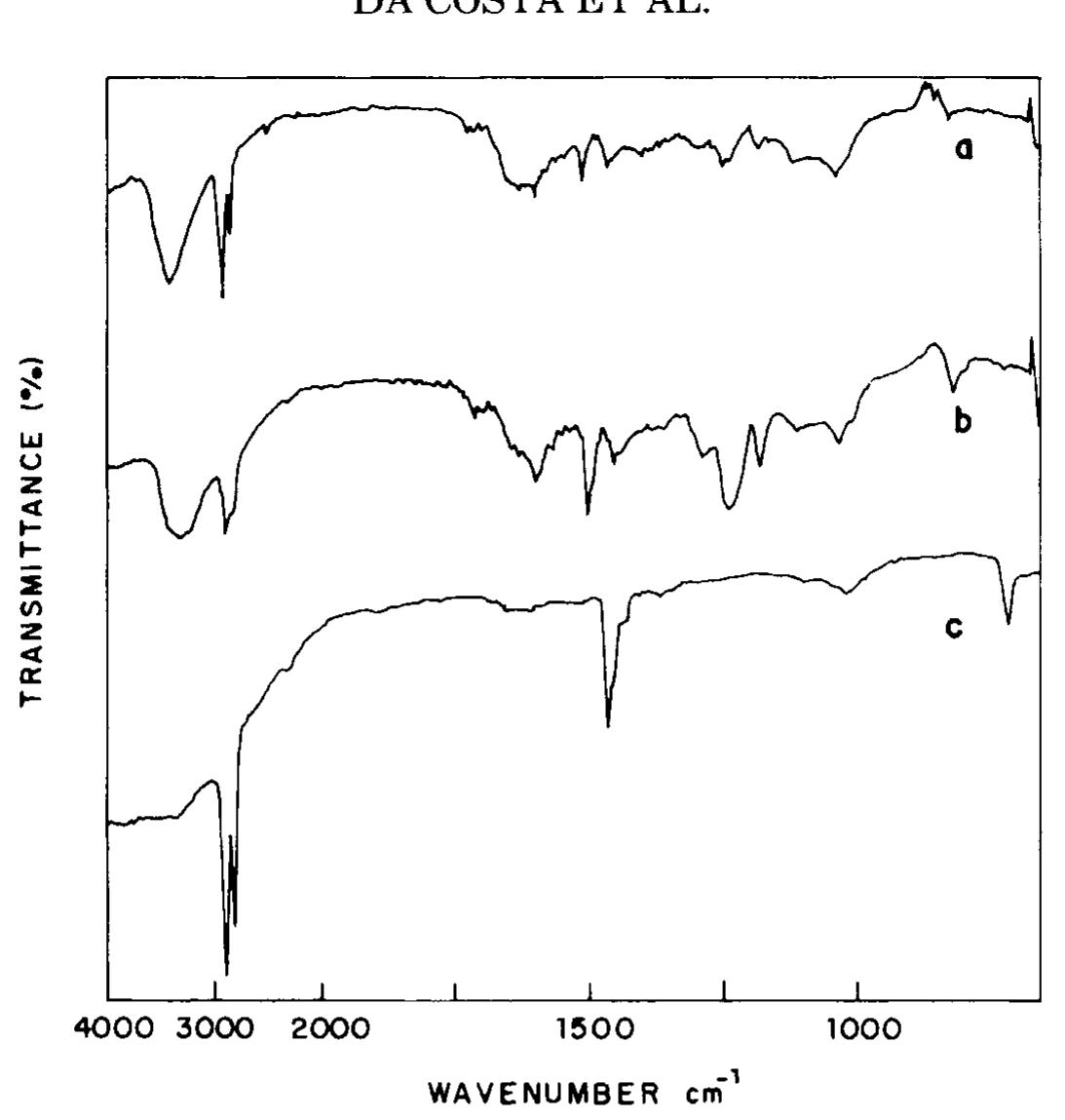 Transmission ir spectra of the powders obtained by