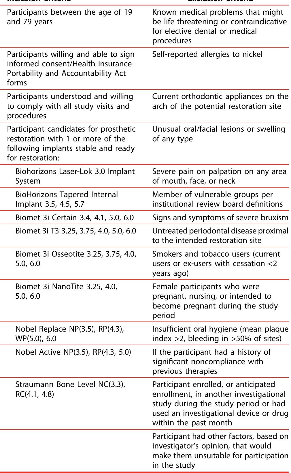 Table 1 - Evaluation of a shape memory implant abutment