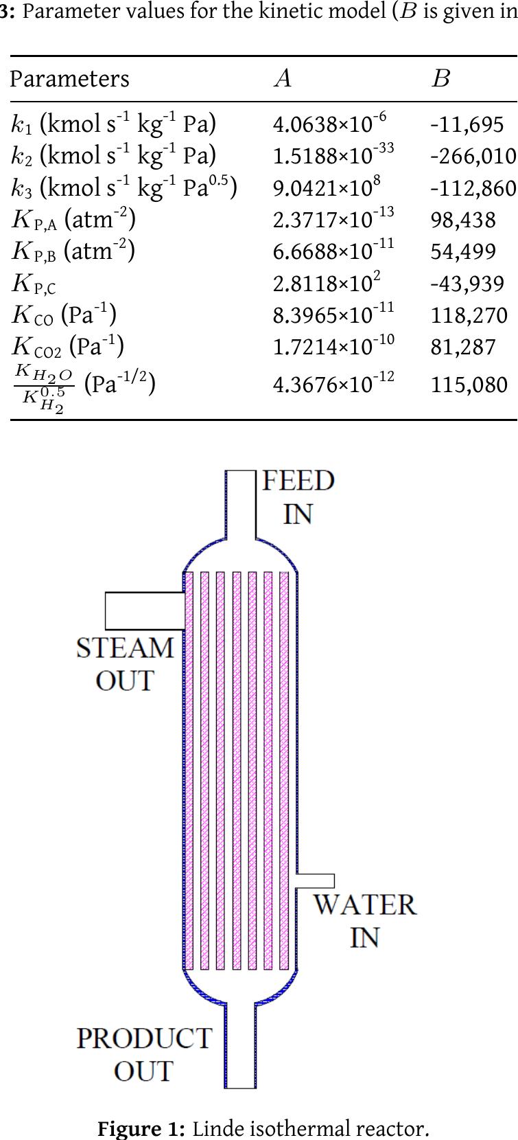 (PDF) Design and simulation of methanol production process from CO 2 ...