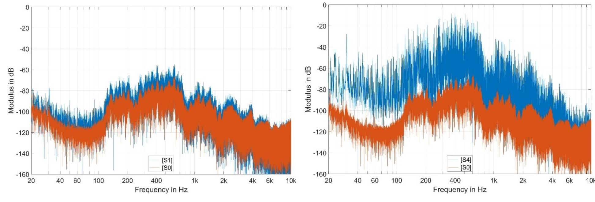 6 left: spectrum of the convolution of the ir of the base