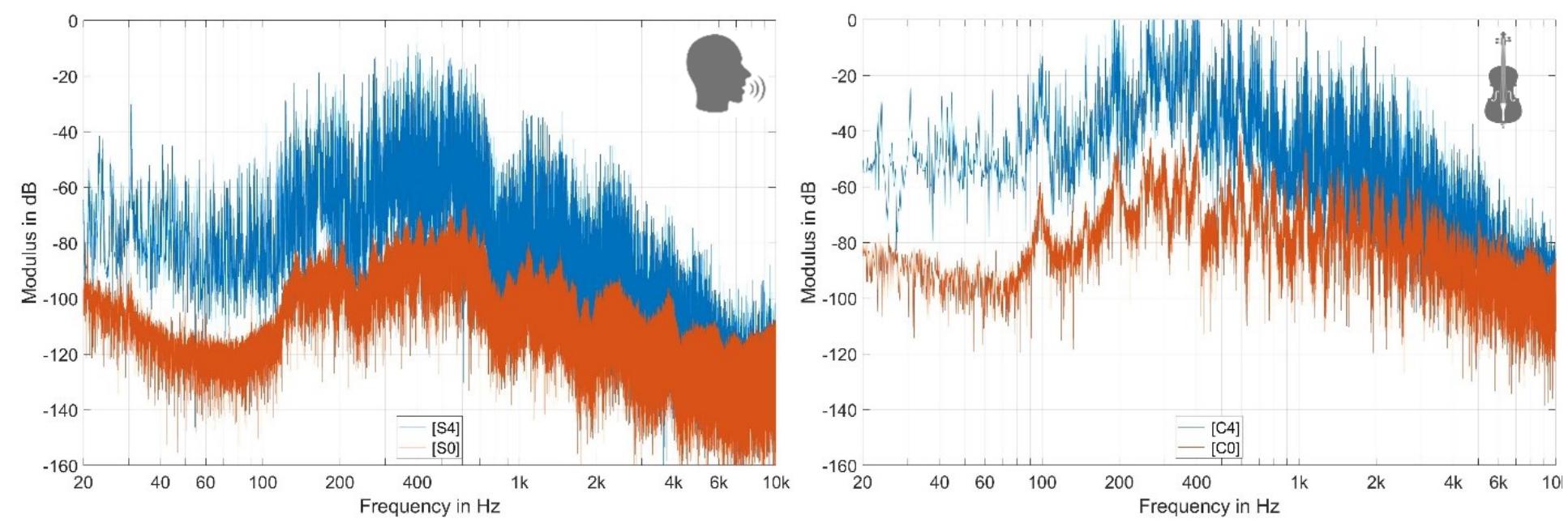 9 left: spectrum of the multiple convolutions of the ir of