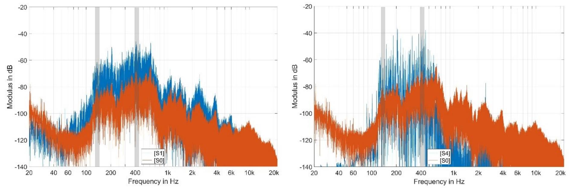 21 left: spectrum of the convolutions of the ir of the