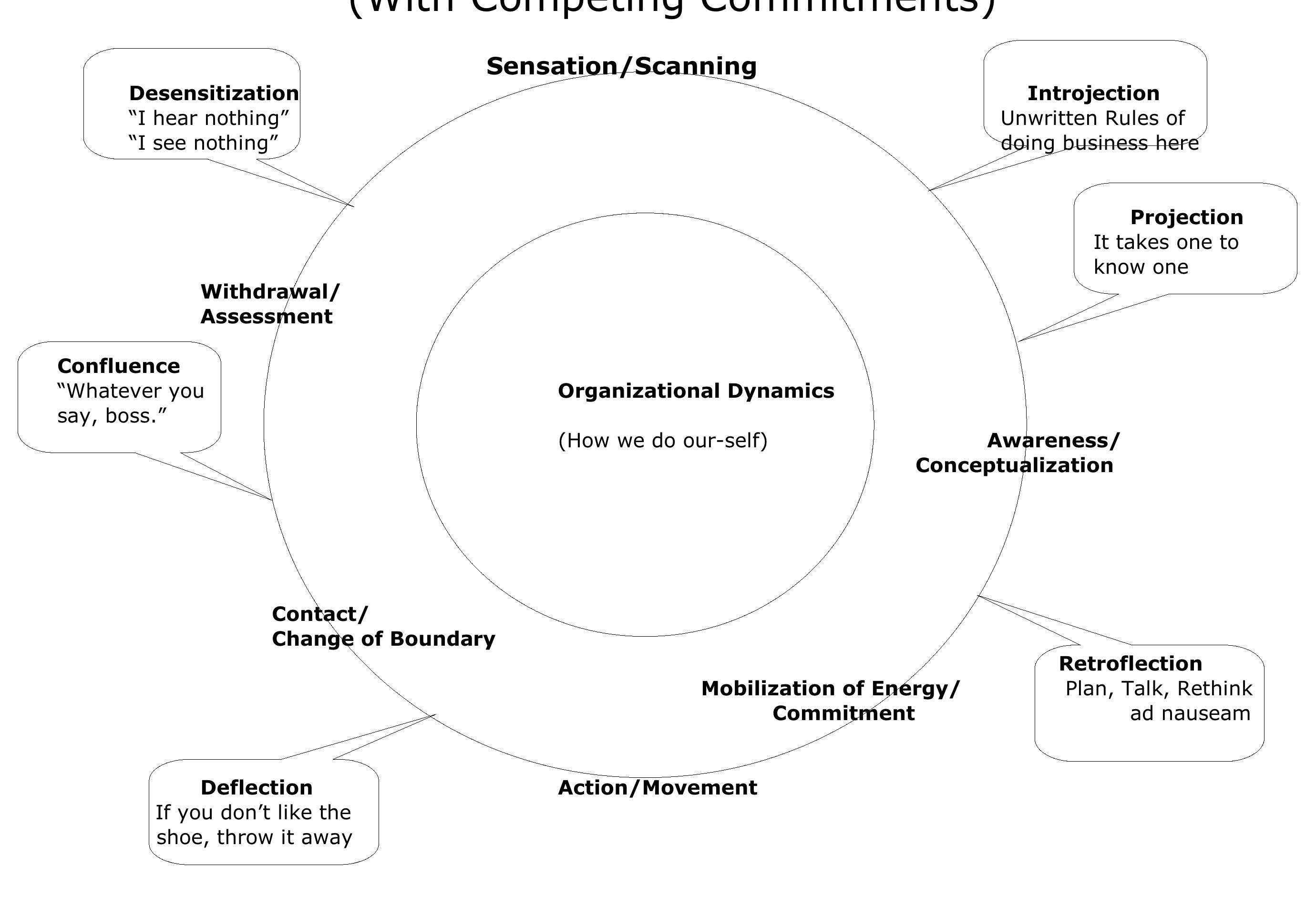 (PDF) Gestalt Cycle of Experience