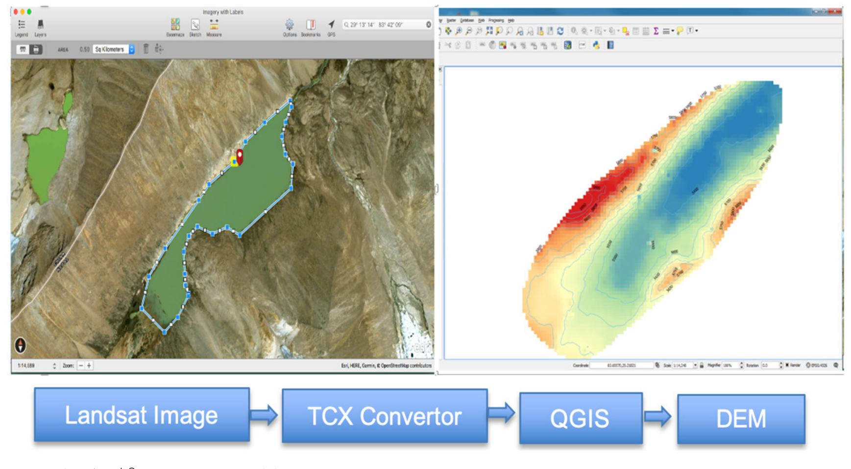 This research has generated digital elevation modelling of